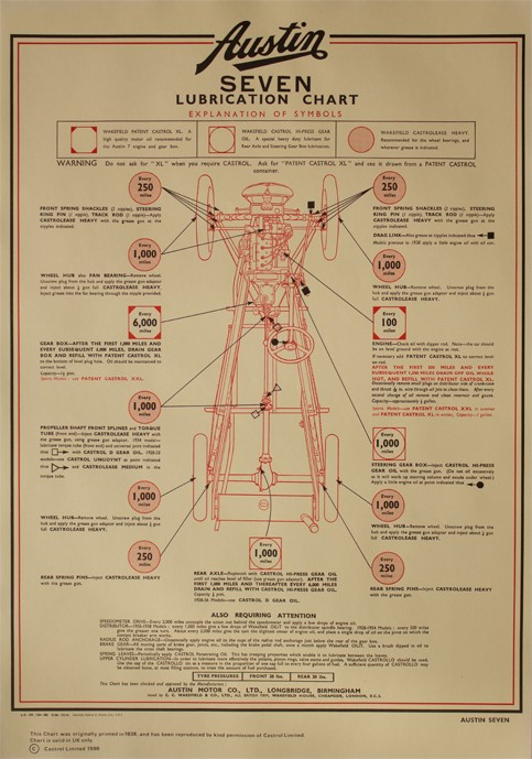 1938 Castrol Lubrication Chart (H0563) - Books/Prints, Handbooks ...